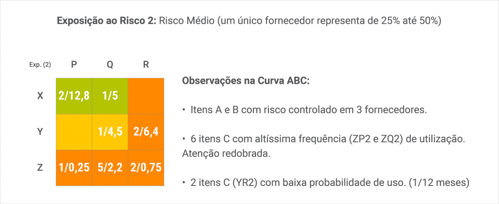 Como utilizar a CURVA ABC para Gestão de Estoque - DEAK